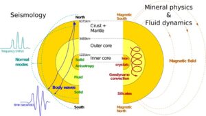 Arwen Deuss | Research
